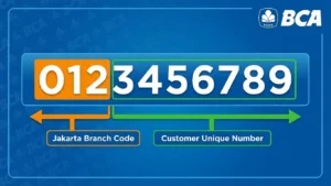 Contoh Nomor Rekening Giro BCA dan Cara Membacanya